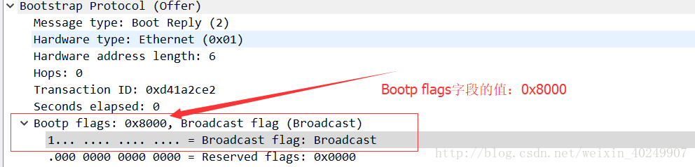 DHCP回应报文广播还是单播方式深度探究_dhcp各类报文是单播还是广播-CSDN博客