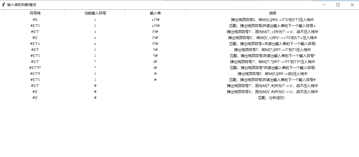 编译原理 Python实现ll1分析器（gui界面tkinter，自动分析文法）python消除左公因子 Csdn博客