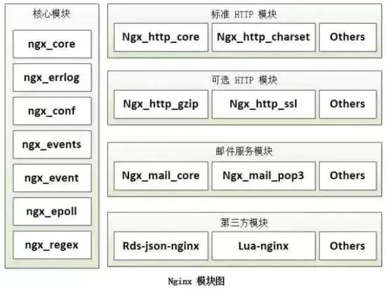 Nginx源码分析 - 初探Nginx的架构（01）_nginx 源代码分析-CSDN博客