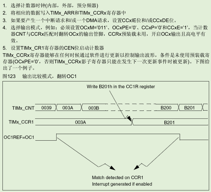 Stm32输出比较模式和pwm模式 比较输出比较模式和pwm的区别 Csdn博客 
