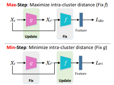 【论文2】AD-Cluster: Augmented Discriminative Clustering for Domain ...