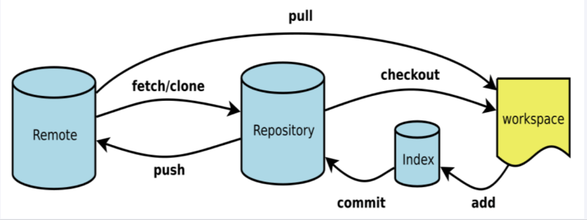 Summary Of Git Usage And Common Commands Programmer Sought