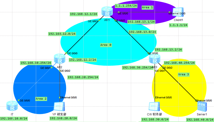 【ENSP模拟器】OSPF（HCNA）——OSPF进阶实验-CSDN博客