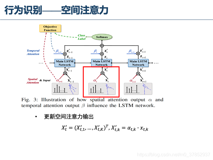Spatio Temporal Attention Based Lstm Networks For 3d Action Recognition