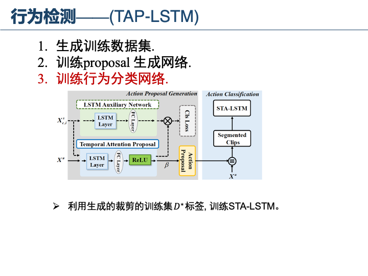 Spatio Temporal Attention Based Lstm Networks For 3d Action Recognition