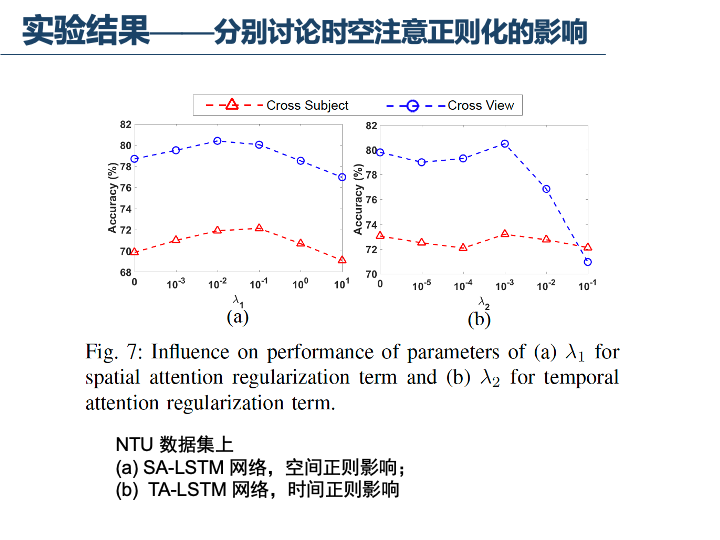 Spatio-Temporal Attention Based LSTM Networks for 3D Action Recognition and Detection_益繁亦不凡的博客 ...