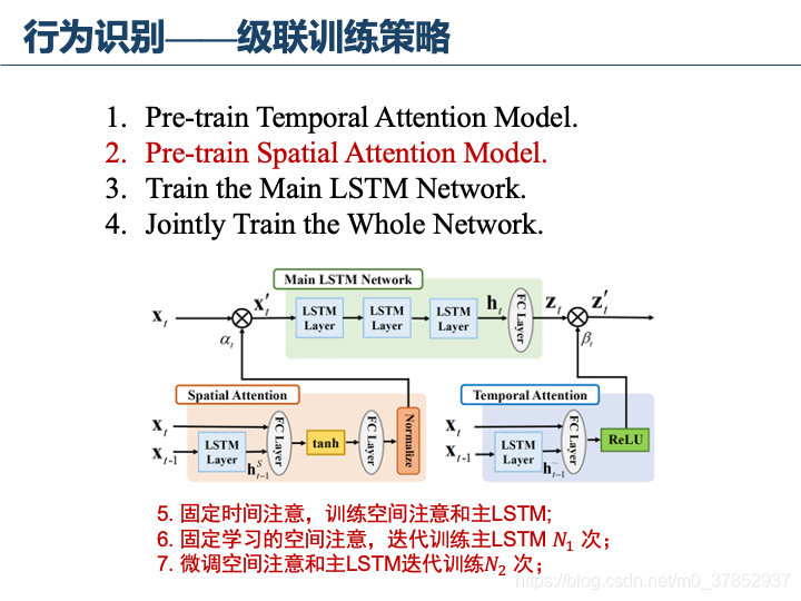 Spatio Temporal Attention Based Lstm Networks For 3d Action Recognition