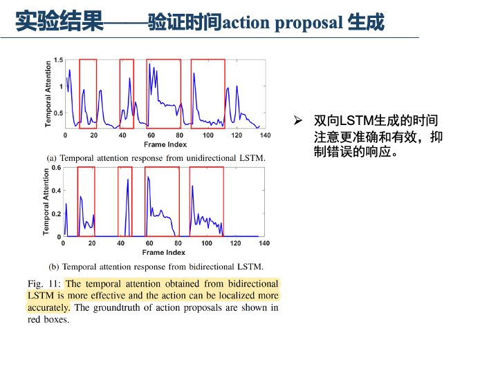 Spatio Temporal Attention Based Lstm Networks For 3d Action Recognition