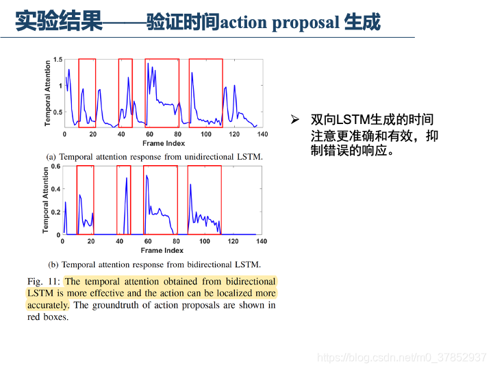 Spatio Temporal Attention Based Lstm Networks For 3d Action Recognition