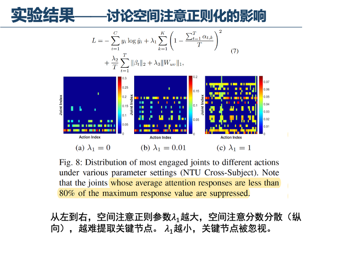 Spatio Temporal Attention Based Lstm Networks For 3d Action Recognition