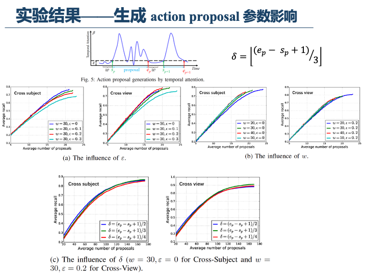 Spatio Temporal Attention Based Lstm Networks For 3d Action Recognition