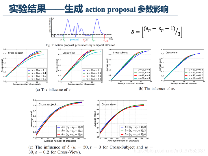 Spatio Temporal Attention Based Lstm Networks For 3d Action Recognition
