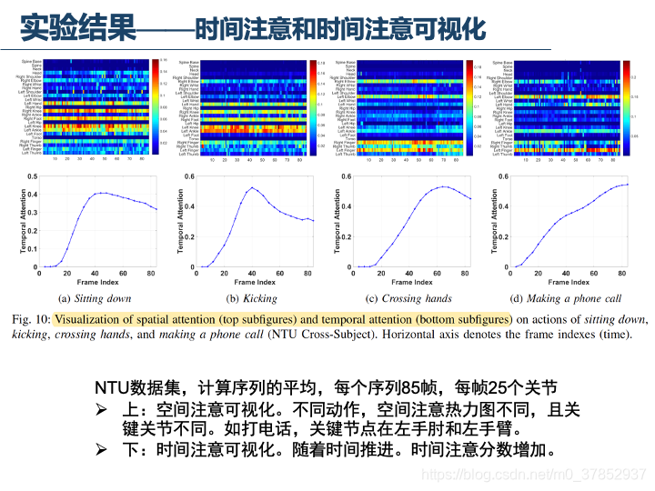 Spatio Temporal Attention Based Lstm Networks For 3d Action Recognition
