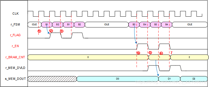 Fpga基础 绘制时序图fpga时序图 Csdn博客