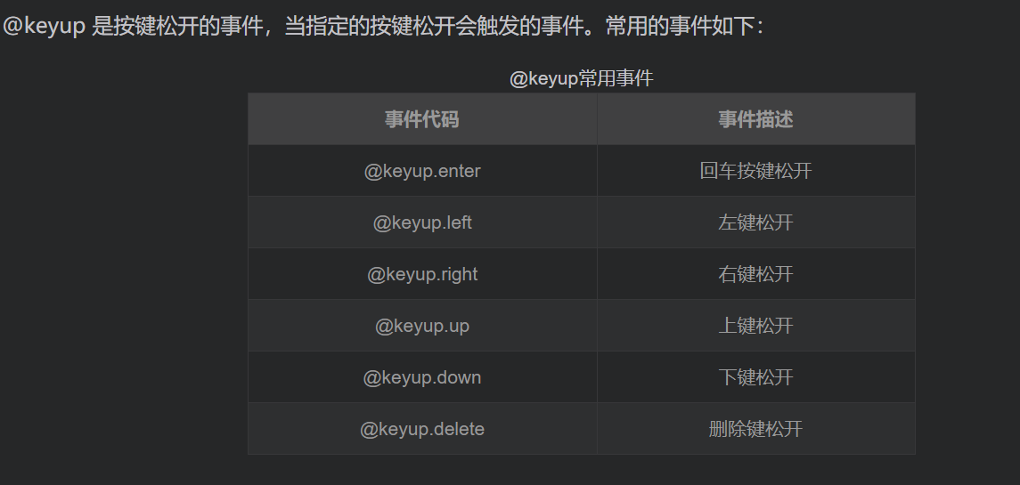 vue+element-ui实现搜索文字并高亮定位显示_elementui 文本域 带搜索定位-CSDN博客