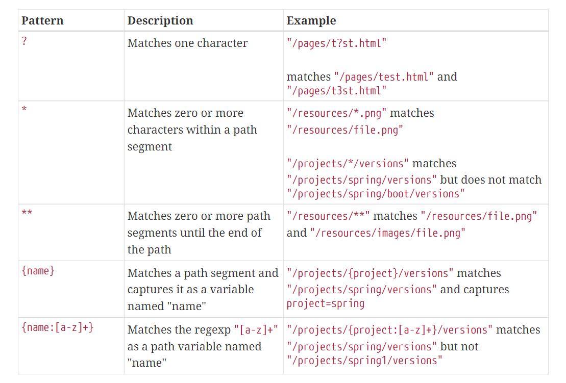 spring-mvc第二期：让Controller没有秘密 （http,@RestController,Multipart,@PathVariable,@MatrixVariavle ...