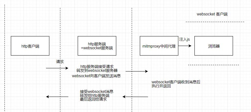WebSocket + mitmproxy另类爬虫_mitmproxy websocket-CSDN博客