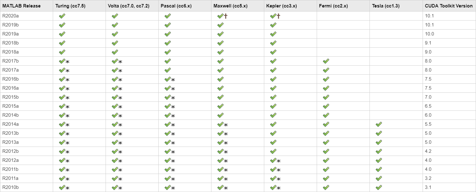 Matlab版本对应CUDA_查看matlab对应的cuda版本-CSDN博客