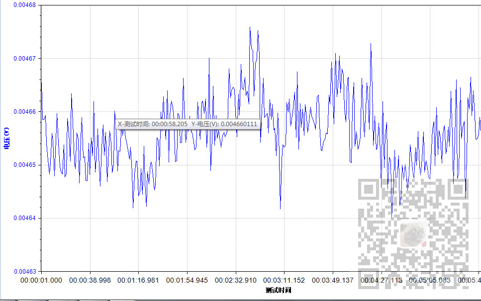 Winform中设置ZedGraph鼠标悬浮显示线上的点的坐标并自定义显示的内容_winform graphpane实现指针放在上面显示数值-CSDN博客