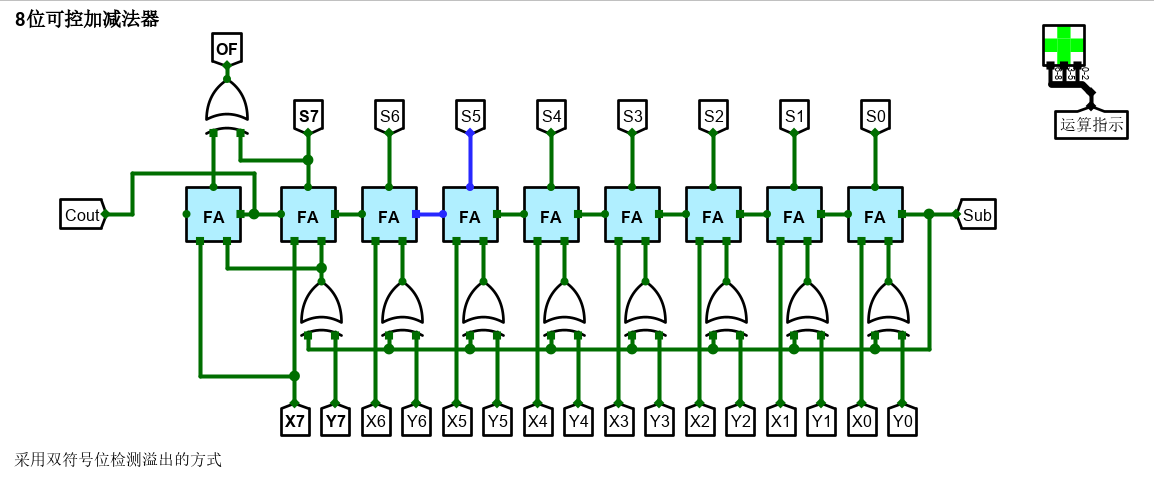 Educoder 运算器设计(HUST) logisim_运算器设计(hust)代码-CSDN博客