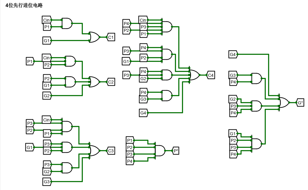Educoder 运算器设计(HUST) logisim_运算器设计(hust)代码-CSDN博客