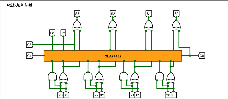 Educoder 运算器设计(HUST) logisim_运算器设计(hust)代码-CSDN博客
