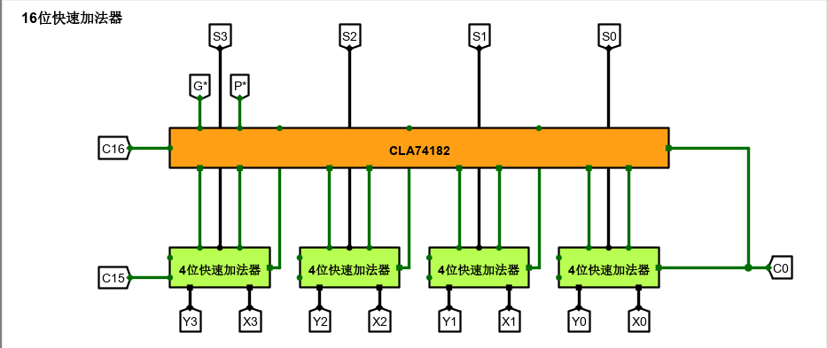 Educoder 运算器设计(HUST) logisim_运算器设计(hust)代码-CSDN博客