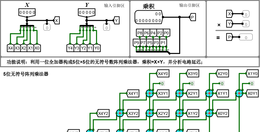 Educoder 运算器设计(HUST) logisim_运算器设计(hust)代码-CSDN博客
