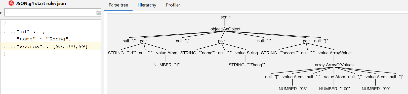 Antlr4入门（六）实战之JSON_antlr4 json-CSDN博客