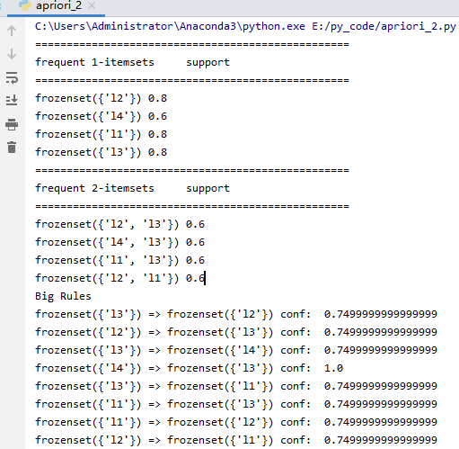 Apriori算法代码详解 Csdn博客 