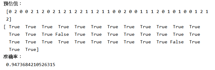 Python决策树 Sklearn鸢尾花数据集分类从0到1实现决策树真实数据鸢尾花数据纯python实现不使用第三方库 Csdn博客