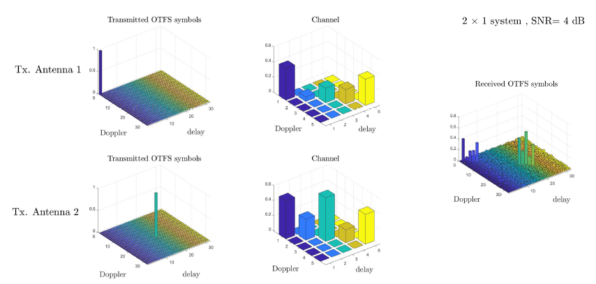 OTFS Channel Estimation(1)_otfs信道估计-CSDN博客