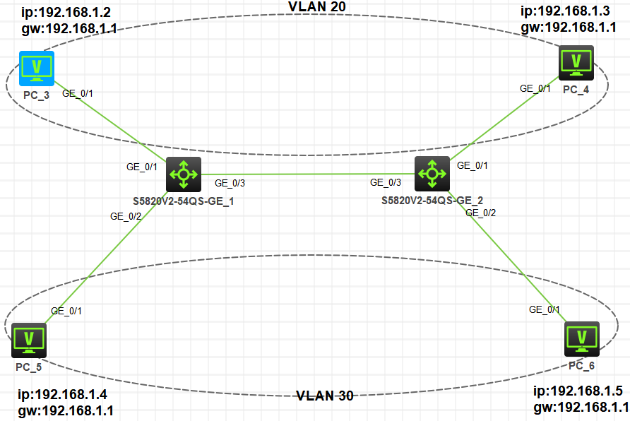 【H3C模拟器】基于端口VLAN的交换机配置实验（同一vlan互通和不同vlan互通）_h3c同一交换机vlan互通-CSDN博客