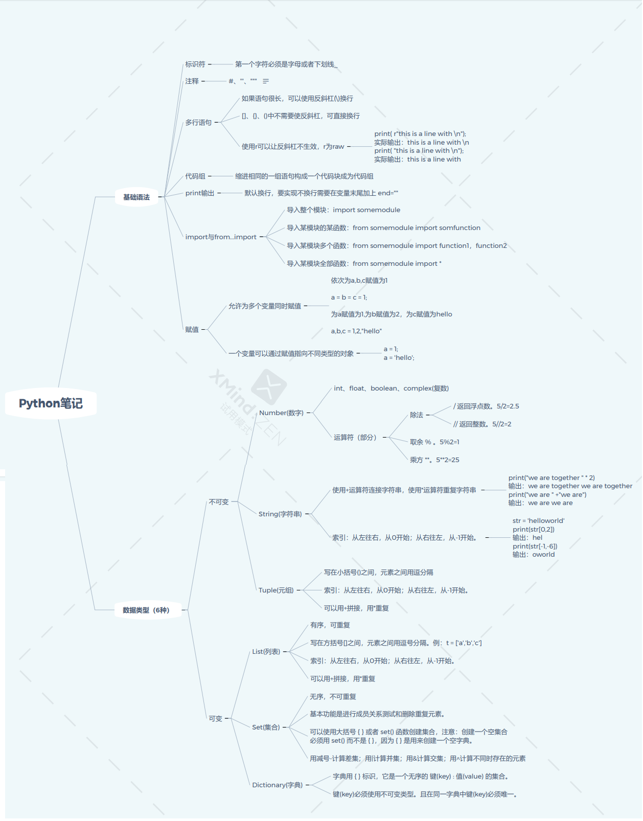 Python学习（三）xmind梳理基础语法、数据类型xmind语法 Csdn博客 