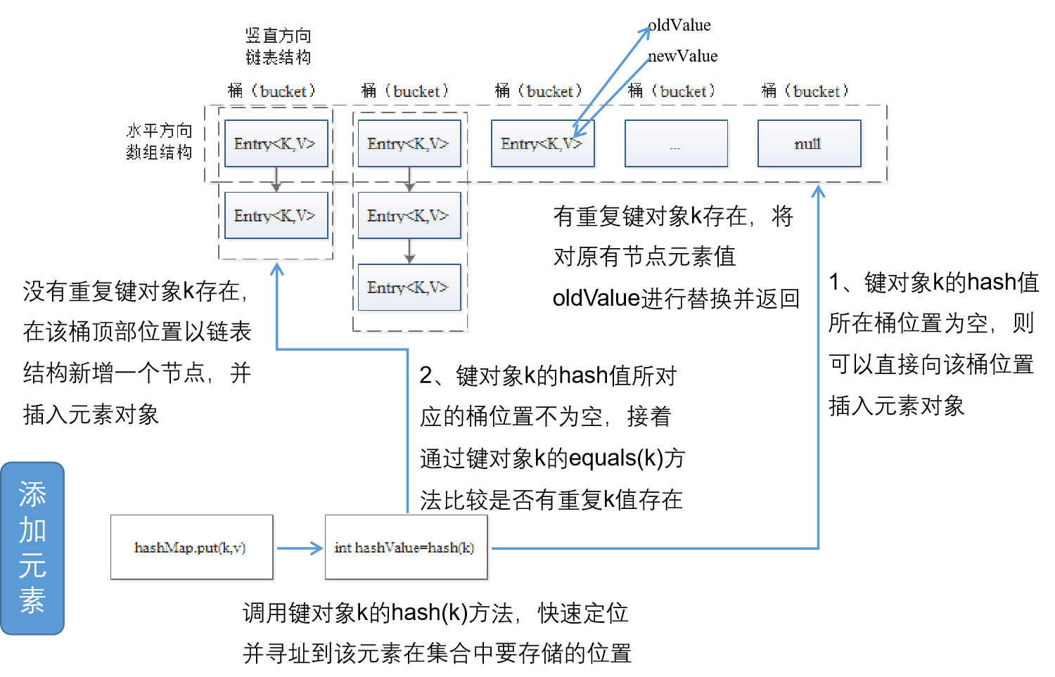 深度强化——Java中Map集合的详细用法(HashMap、TreeMap、Properties)(简述、方法、遍历..........)_java中map集合的用法-CSDN博客