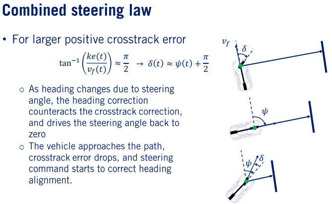 Coursera自动驾驶课程学习整理1——横向控制之Stanley Controller-CSDN博客