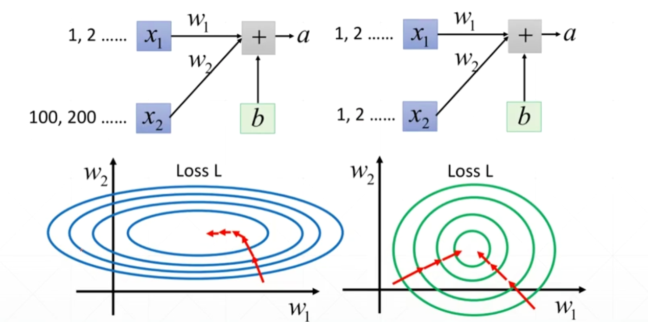 深度学习与神经网络(七)——卷积神经网络之池化 & upsample与downsample & BatchNorm_hxxjxw的博客-CSDN博客_up sample down sample ...