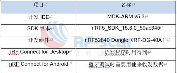 基于Nordic nRF52840 Dongle的快速开发指南_nrf52840开发指南-CSDN博客