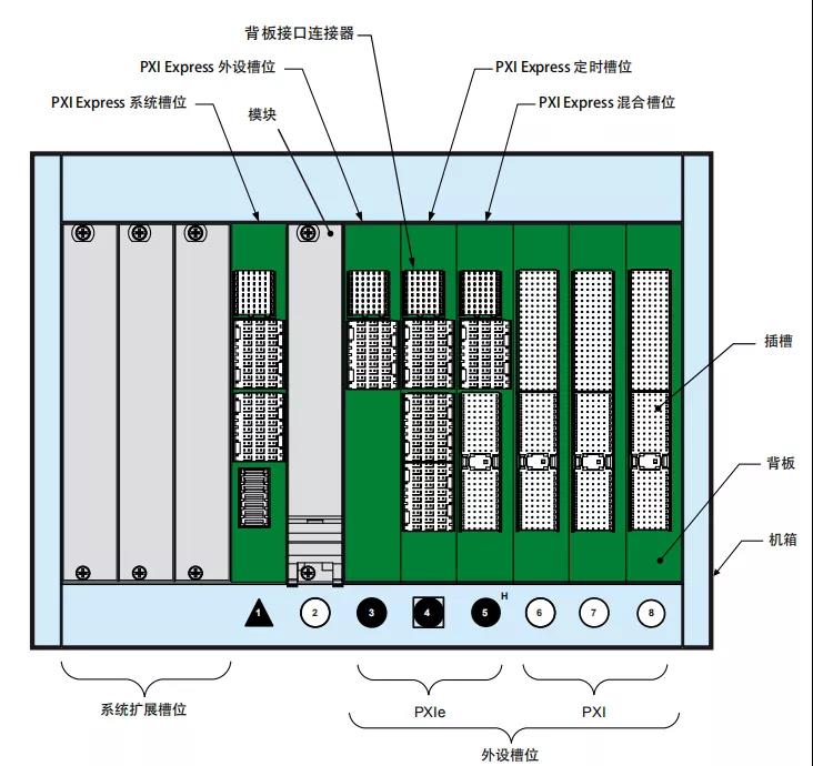PXIe知多少？—PXIe总线及PXIe机箱_Sandyxxh的博客-CSDN博客