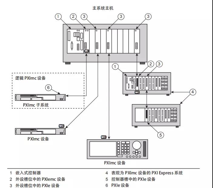 PXIe知多少？—PXIe总线及PXIe机箱_Sandyxxh的博客-CSDN博客