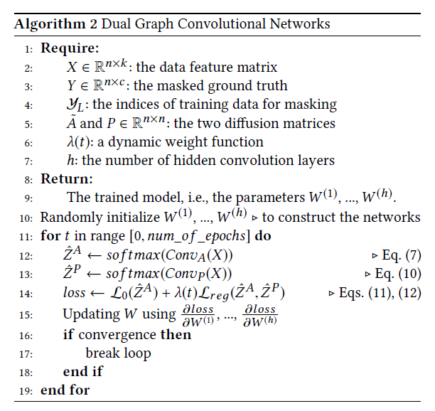 《Dual Graph Convolutional Networks for Graph-Based Semi-Supervised Classification》论文理解_dual gcn ...