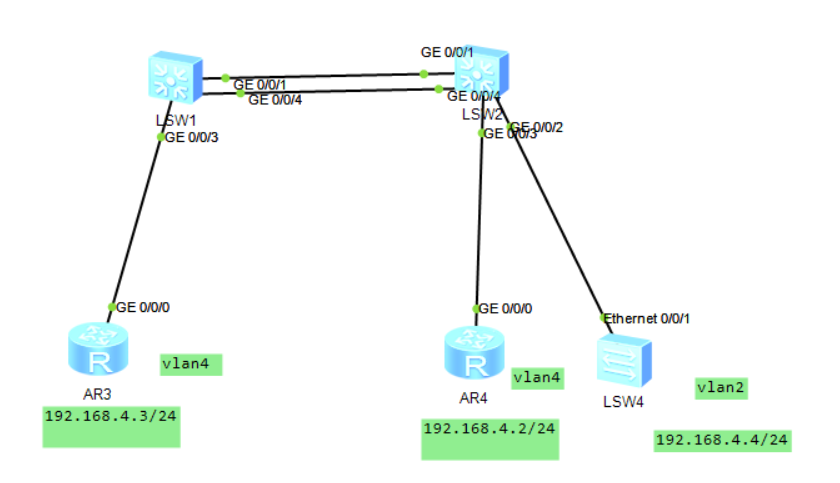 Eth-Trunk 和VLAN配置（华为）_vlanif 和eth-trunk-CSDN博客