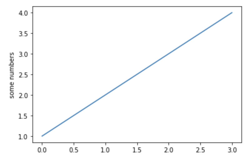 Python经典画图模版：散点图、平滑曲线图、分段曲线图、雷达图_python matplot根据一维散点绘制分布曲线-CSDN博客