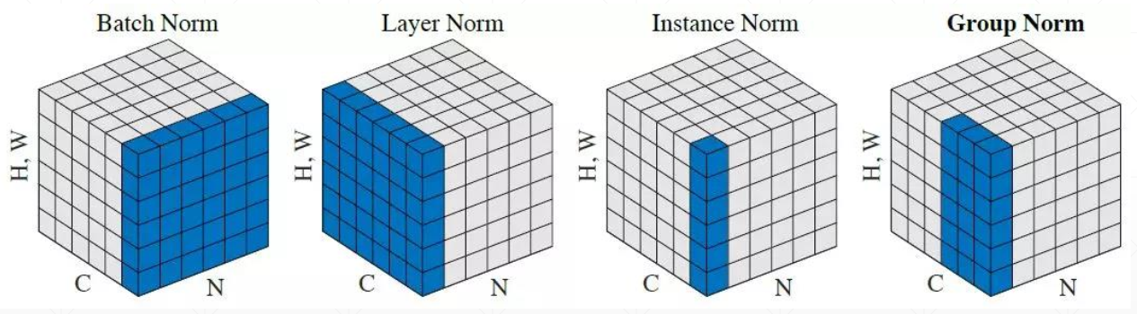 Layer Normalization(LN) 层标准化 (为什么Transformer用LN)_hxxjxw的博客-CSDN博客_layer normalization