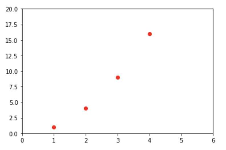 Python经典画图模版：散点图、平滑曲线图、分段曲线图、雷达图_python matplot根据一维散点绘制分布曲线-CSDN博客