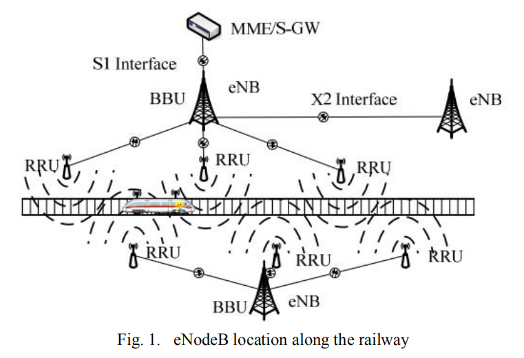 BBU与RRU、RRH_bbu和rru技术分析-CSDN博客