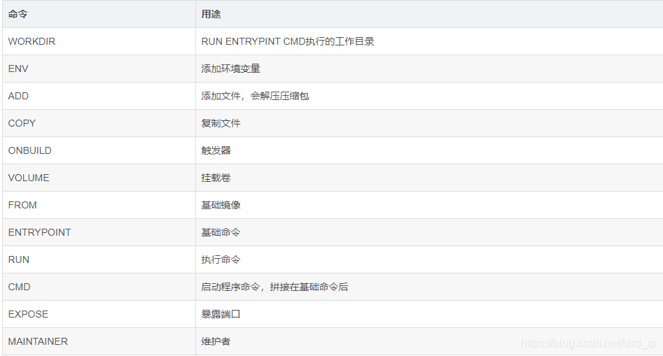 Dockerfile创建docker镜像并启动服务dockerfile 添加 Nscd 并启动 Csdn博客