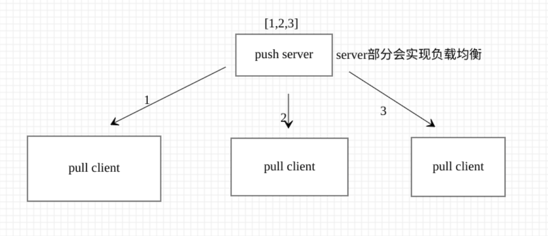 消息传输的改变(redis / zeromq)_redis vs zeromq-CSDN博客