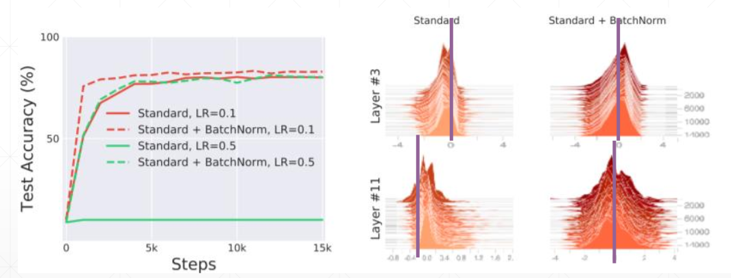 深度学习与神经网络(七)——卷积神经网络之池化 & upsample与downsample & BatchNorm_hxxjxw的博客 ...