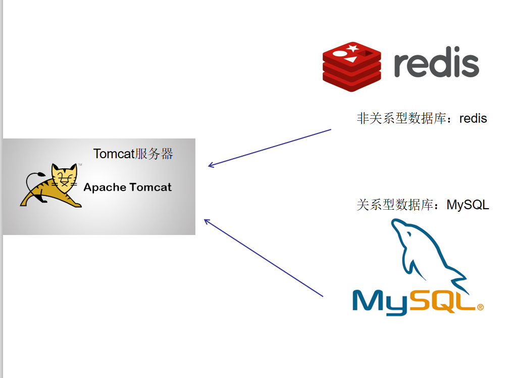 redis缓存技术入门（附带测试代码）_cacheable unless 判断返回数据大小-CSDN博客